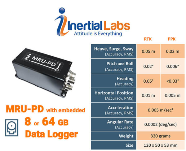 MRU-PD a Sensor for Marine Applications