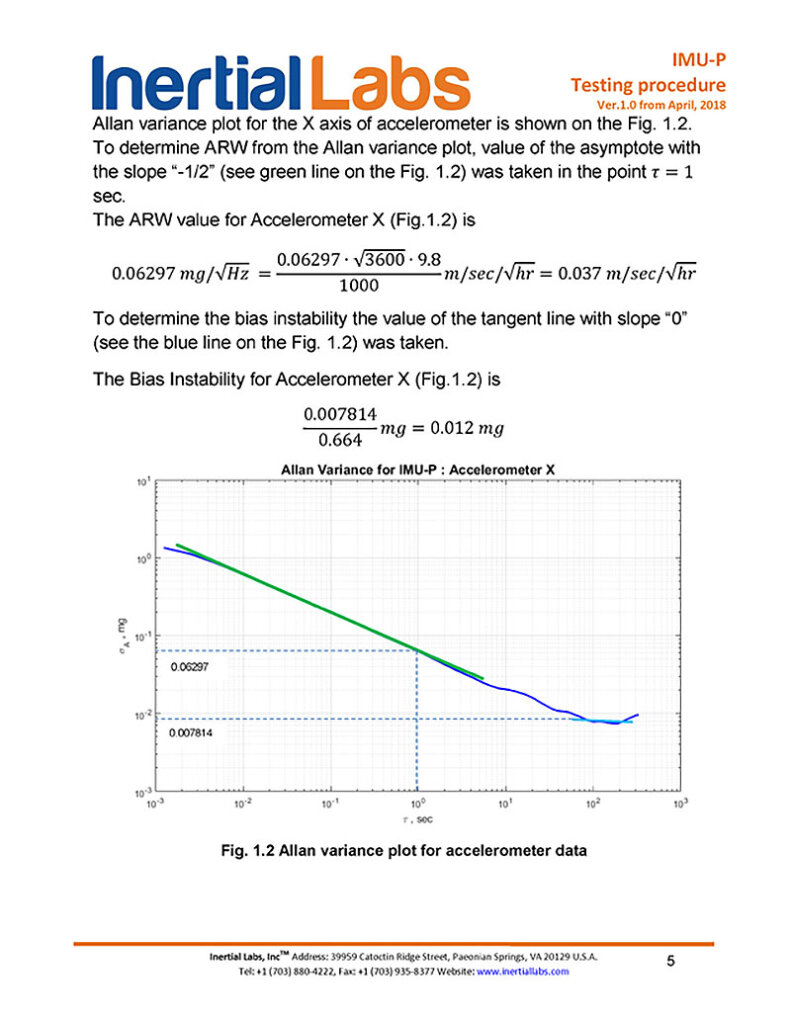IMU-P Characteristic Determination Method Used for ARW, VRW and Bias ...