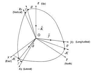 Euler and Quaternion Angles: Differences and Why it Matters