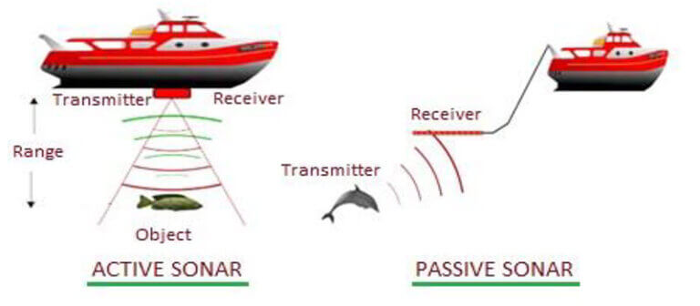Inertial Labs MRU-ES and Autonomous Underwater Vehicles