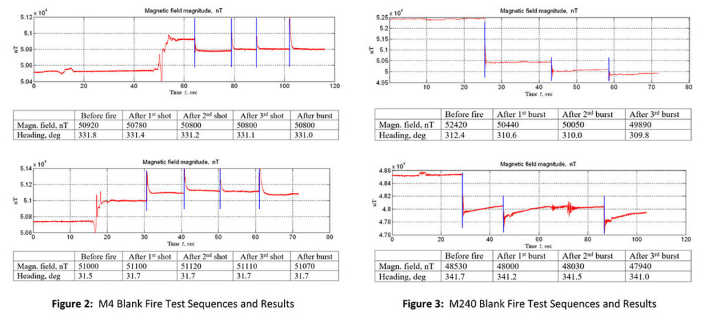 Adapting Tactical Fire-Control for Indirect Fire Weapons