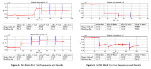 Adapting Tactical Fire-Control for Indirect Fire Weapons