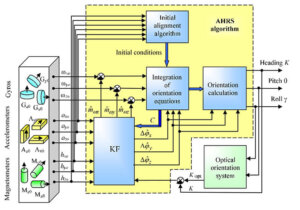 Adapting Tactical Fire-Control for Indirect Fire Weapons