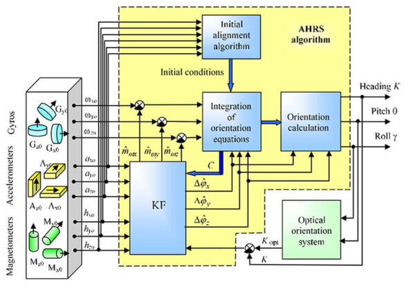 Adapting Tactical Fire-Control for Indirect Fire Weapons