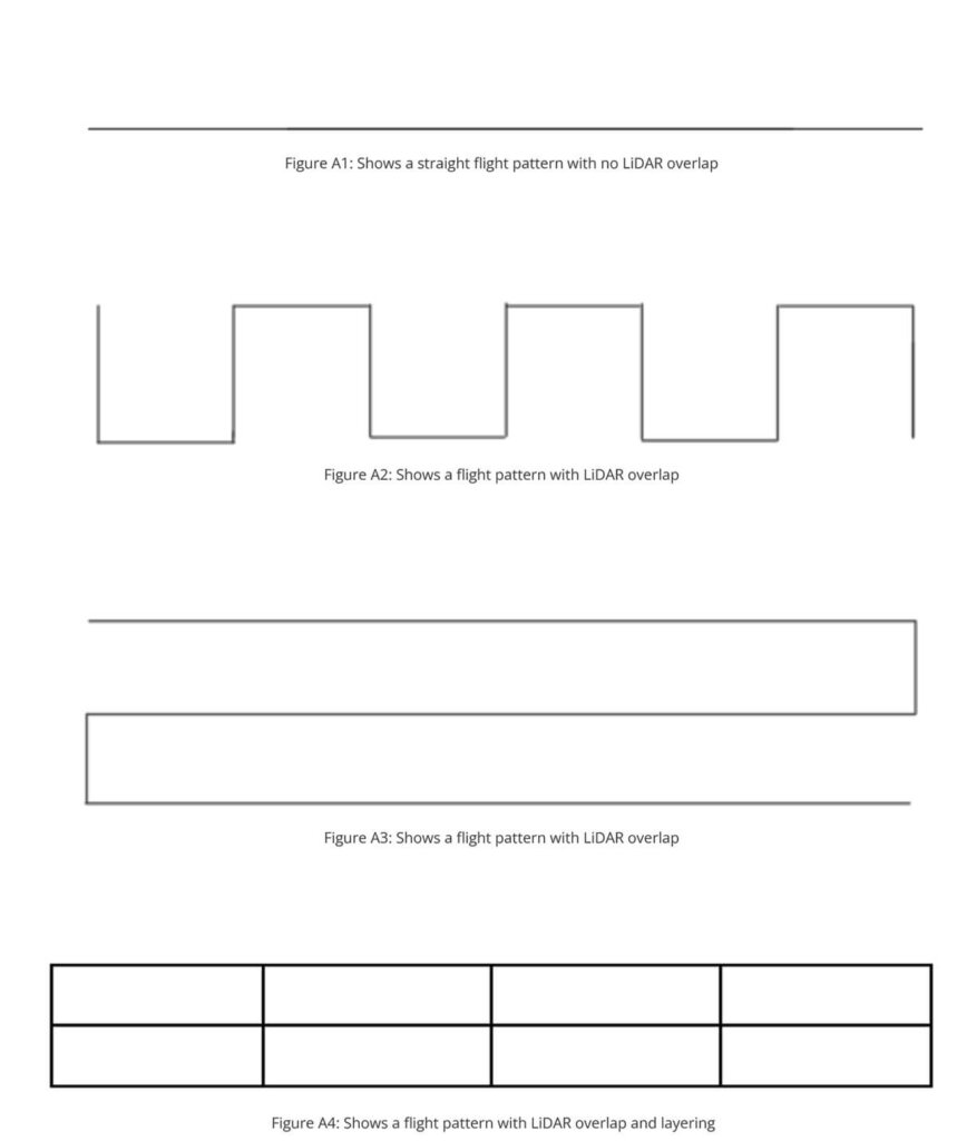Drone Surveying Mapping: RESEPI XT-32 vs Livox Avia LiDAR