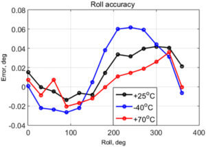 IMU - Inertial Measurement Units - Inertial Labs