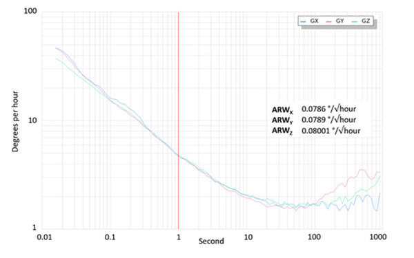 IMU - Inertial Measurement Units - Inertial Labs