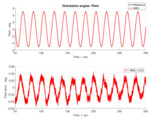 MRU & WS - Motion Reference Units and Wave Sensors - Inertial Labs