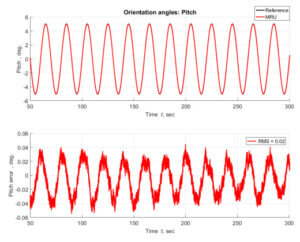 MRU & WS - Motion Reference Units and Wave Sensors - Inertial Labs