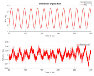 MRU & WS - Motion Reference Units and Wave Sensors - Inertial Labs