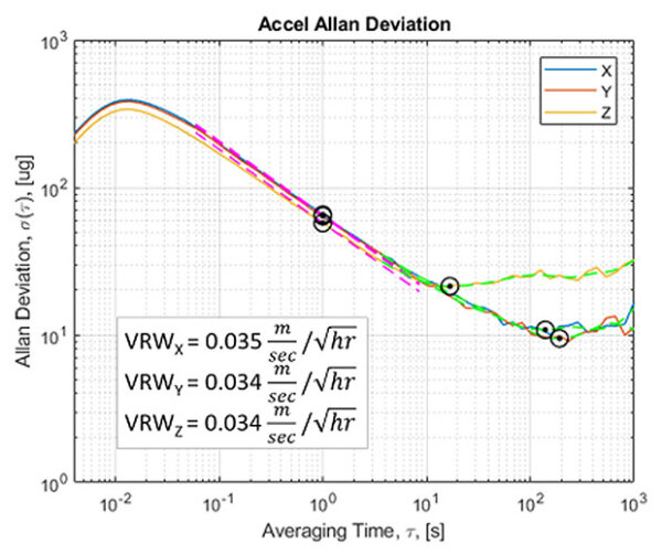 RMCU - Railway Motion Control Units - Inertial Labs