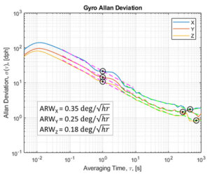 RMCU - Railway Motion Control Units - Inertial Labs