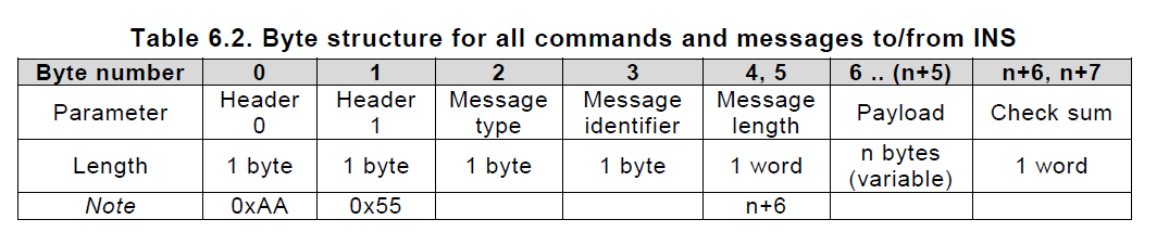 How to configure, check, and parse UDD data format