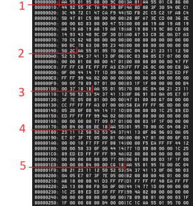 How to configure, check, and parse UDD data format