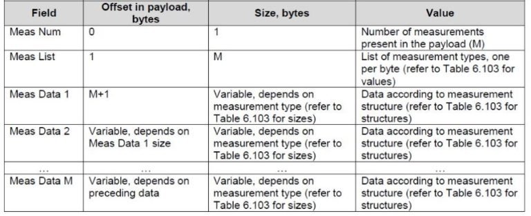 Aiding Data Examples and Use Cases