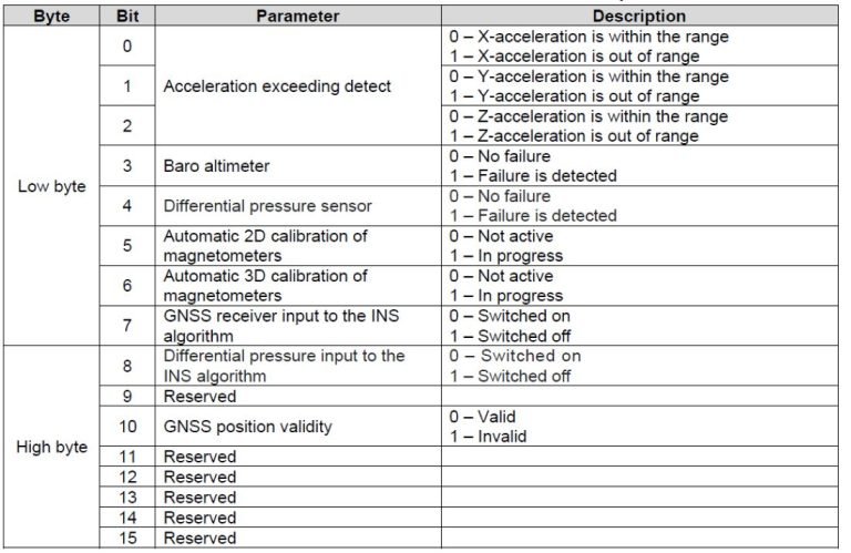 Hardware and Software failure description (causes and effects)