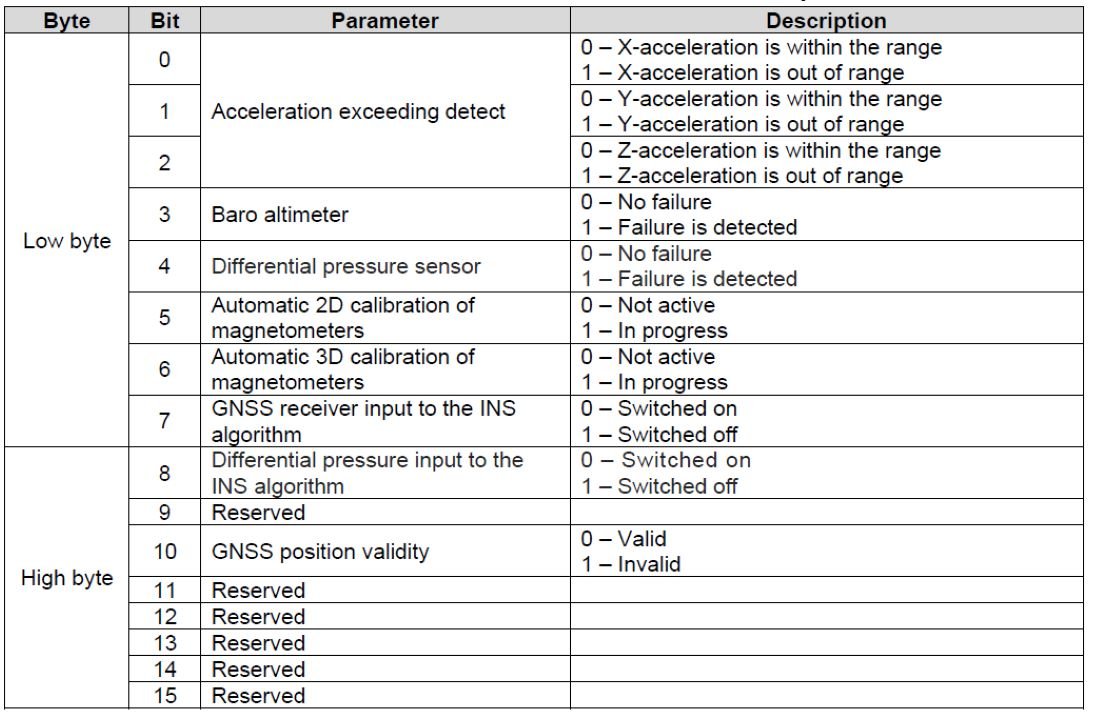 Hardware and Software failure description (causes and effects)