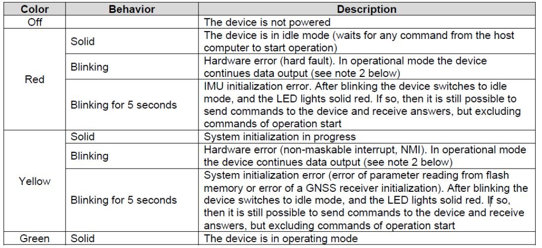 Hardware and Software failure description (causes and effects)