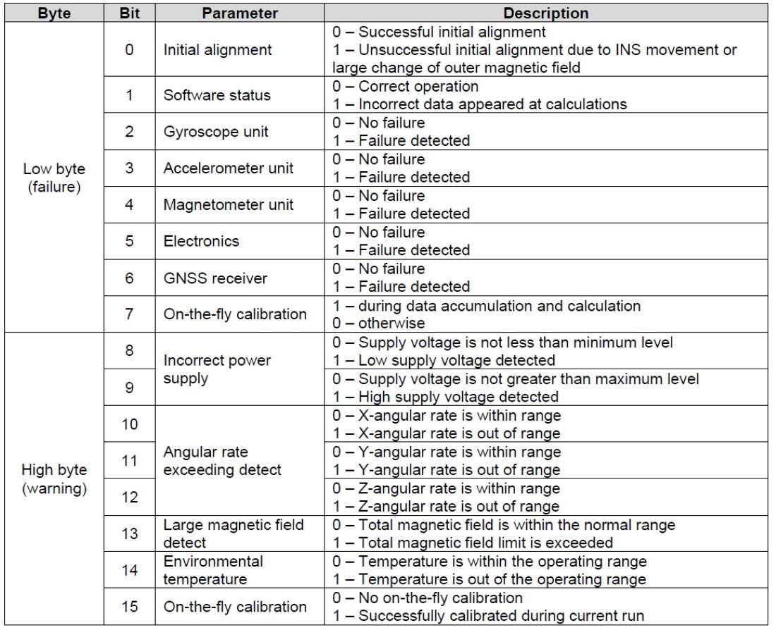 Hardware and Software failure description (causes and effects)