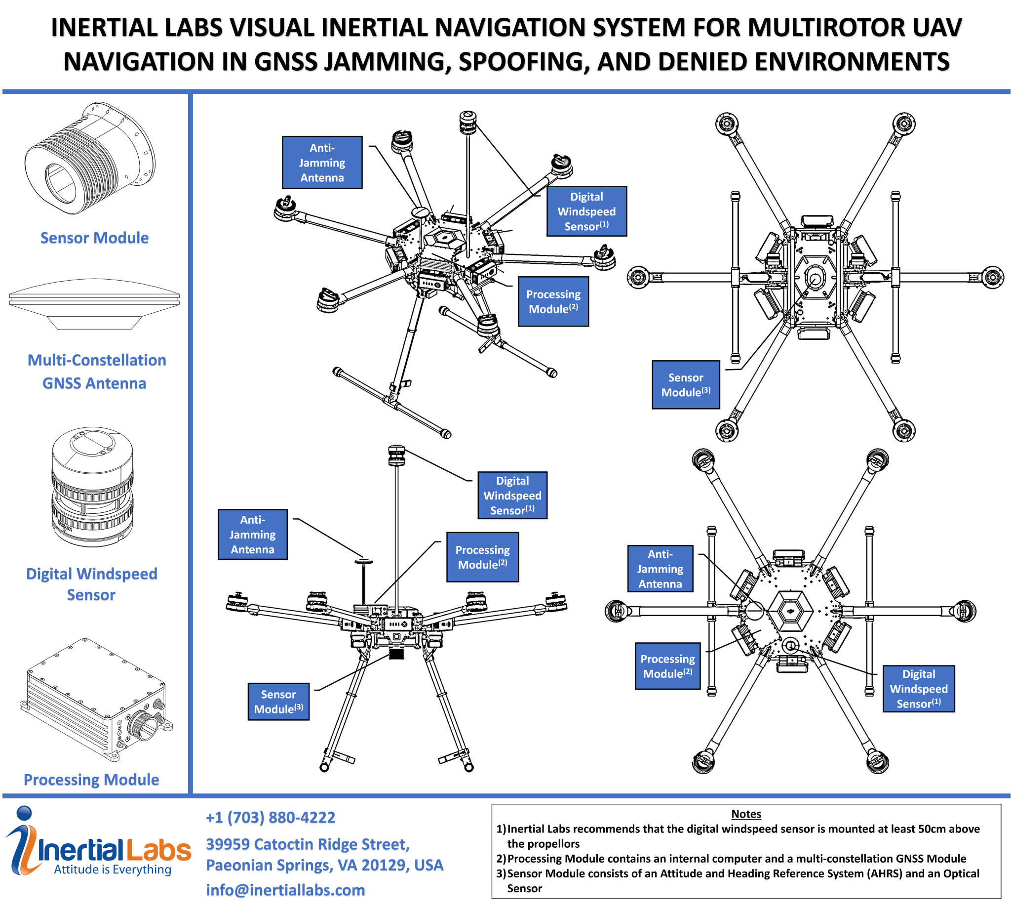 Integrating INS with Aiding Data Technologies