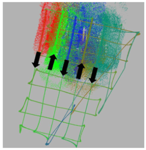A Comprehensive Guide to Boresight and Strip Alignment