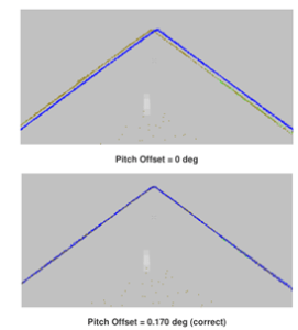 A Comprehensive Guide to Boresight and Strip Alignment