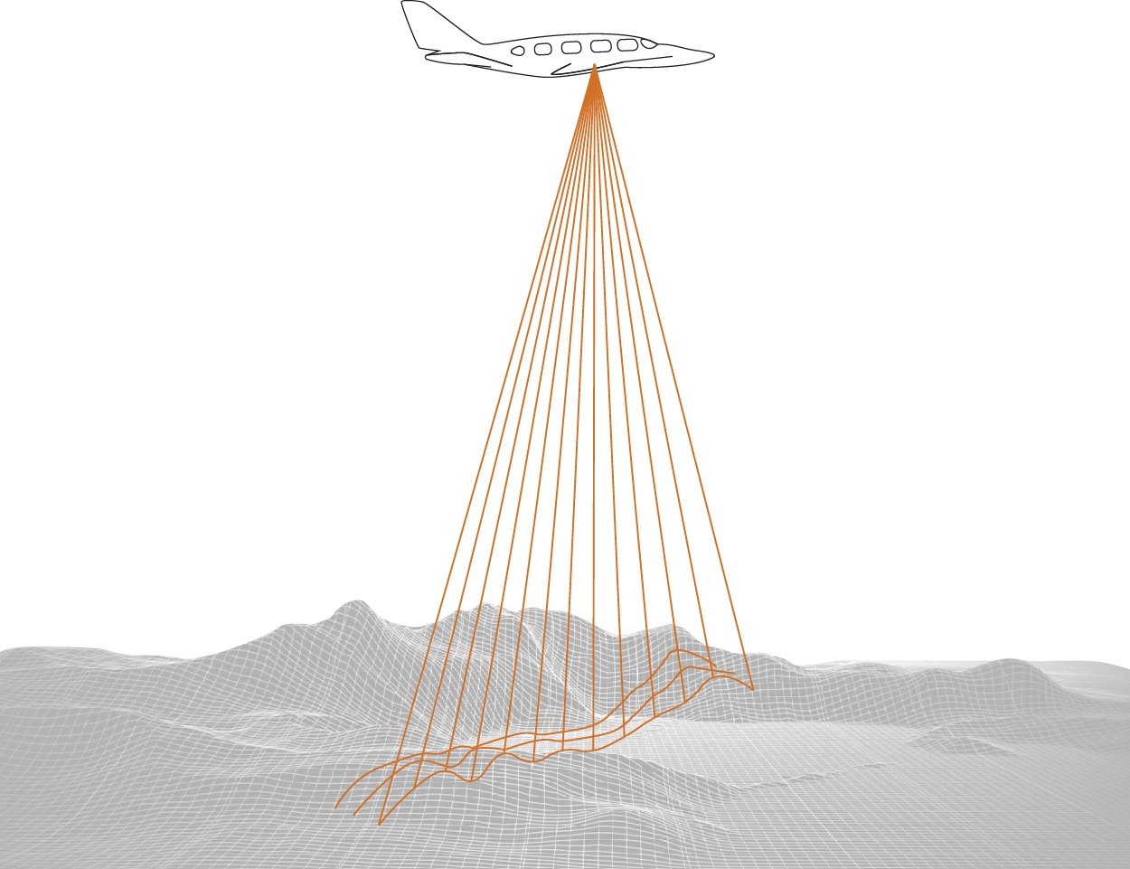 Optimizing Powerline Inspection with Advanced LiDAR Technology