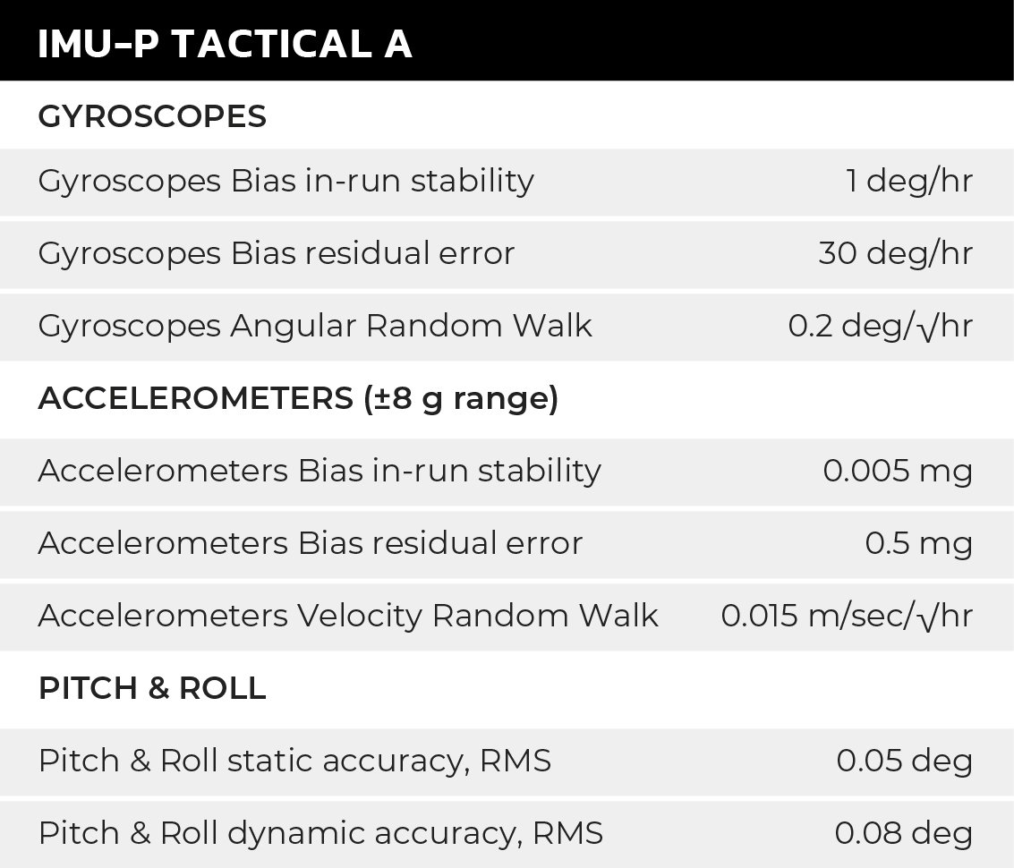 How INS Complements LiDAR Technology