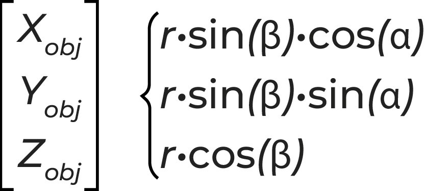 How INS Complements LiDAR Technology