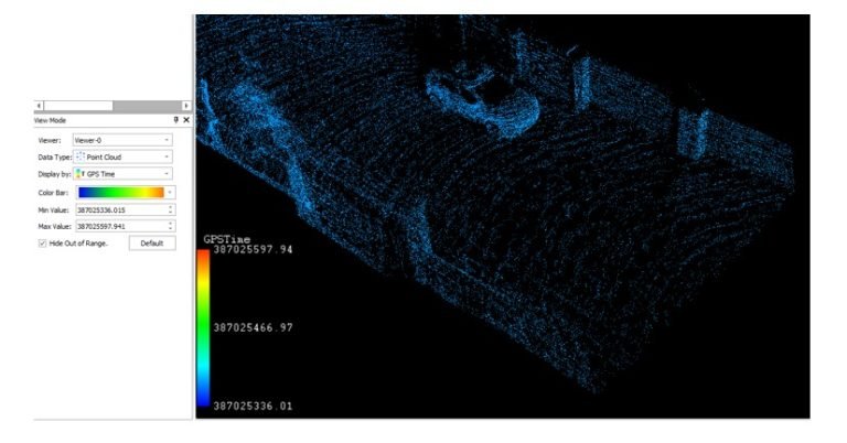 How are point clouds made?