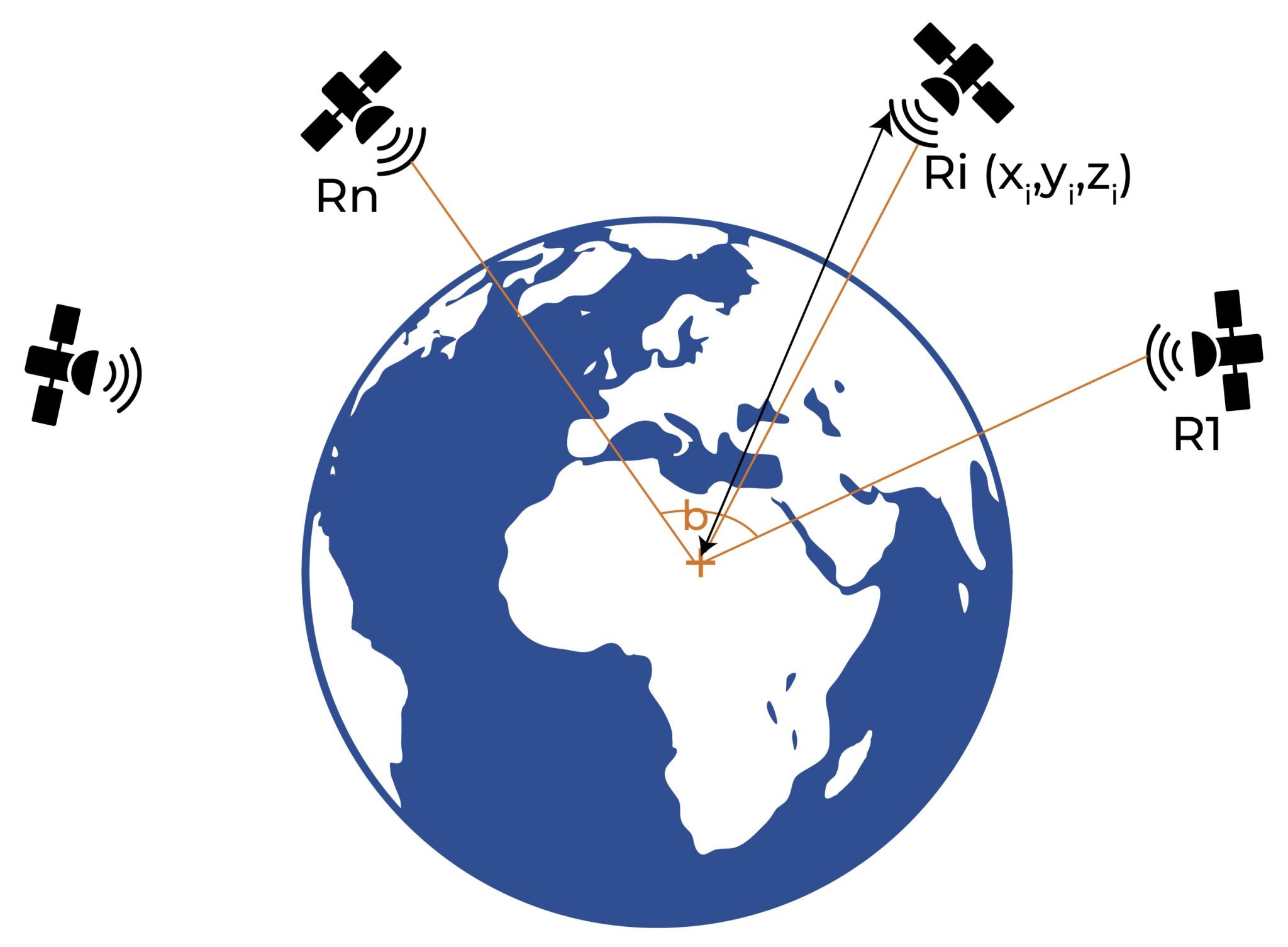 Understanding the Power of the GPS Signal