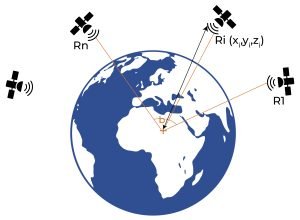 Understanding the Power of the GPS Signal
