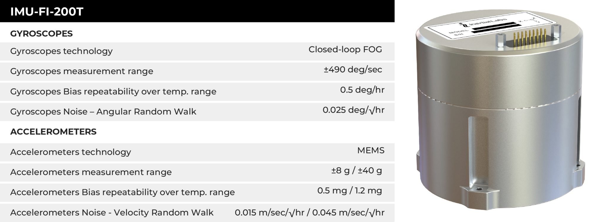 Understanding the Power of the GPS Signal