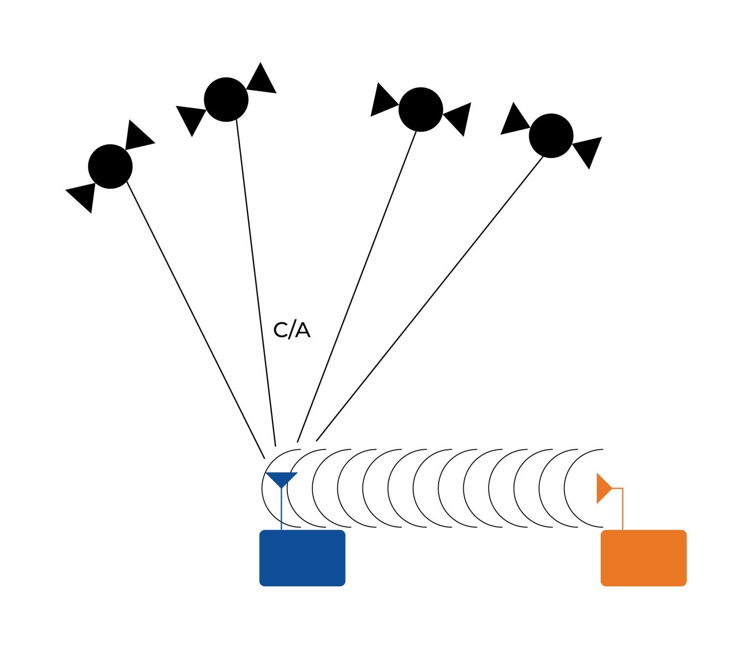 Understanding the Power of the GPS Signal