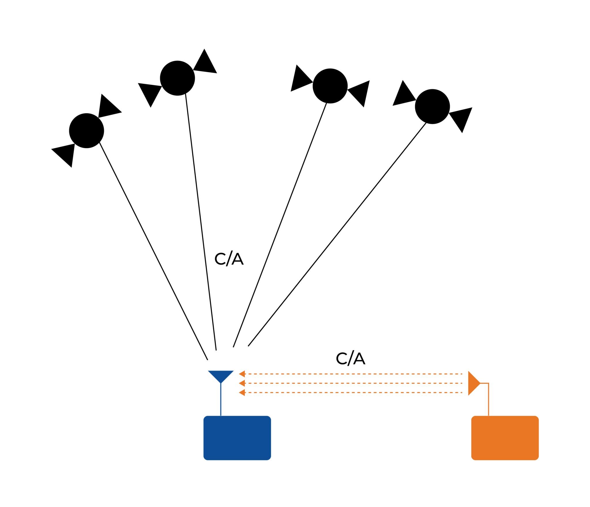 Understanding the Power of the GPS Signal