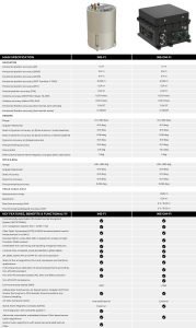 Understanding the Power of the GPS Signal