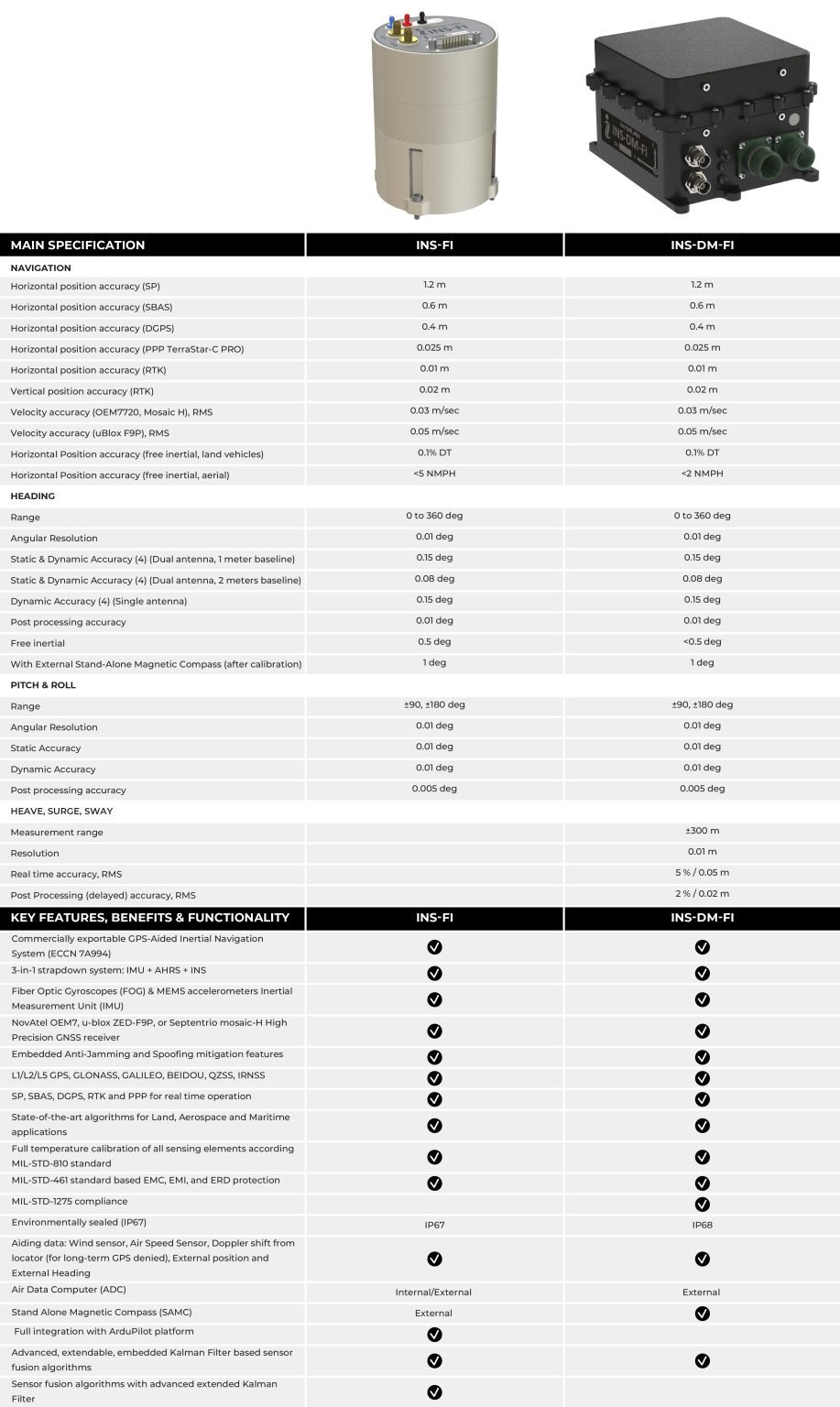 Understanding the Power of the GPS Signal