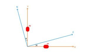 How does an INS work?