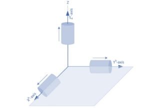 How does an INS work?