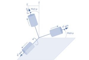 How does an INS work?