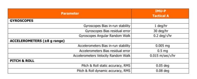 How does an INS work?