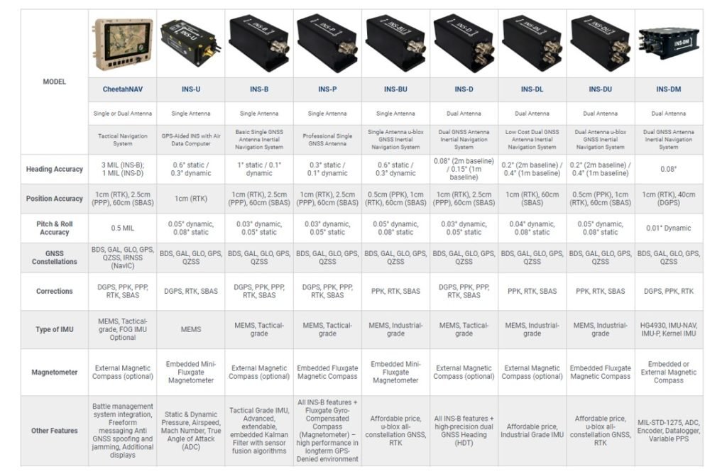 How does an INS work?