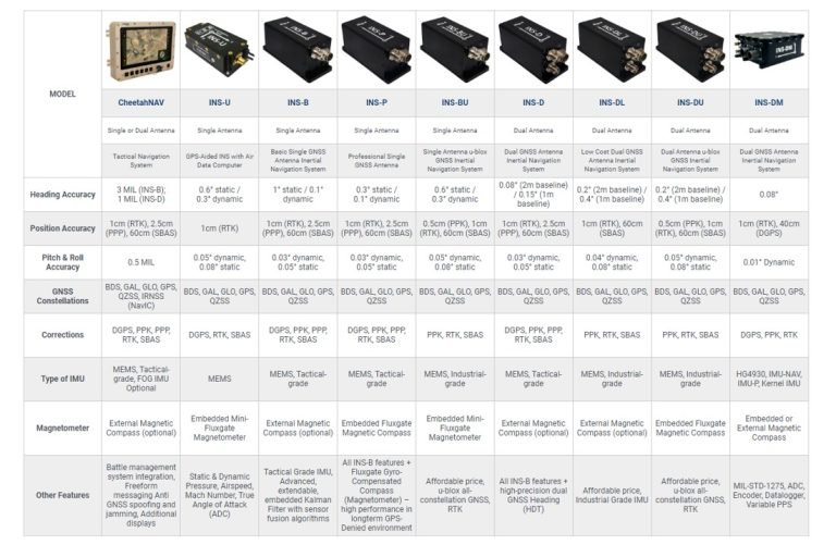 How does an INS work?