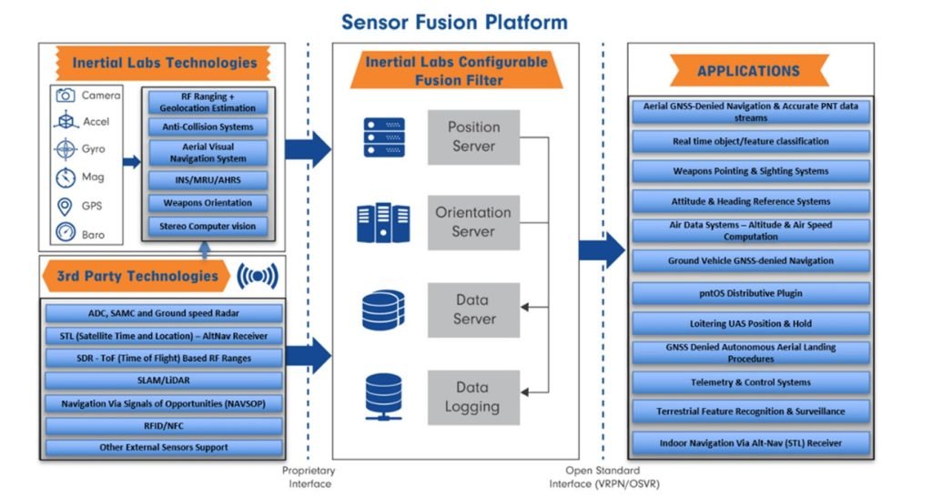 What is PNT? Introduction to position, navigation, and timing