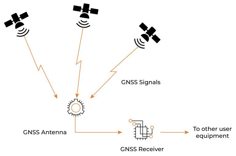 GNSS and INS tight-coupling – why does it matter?