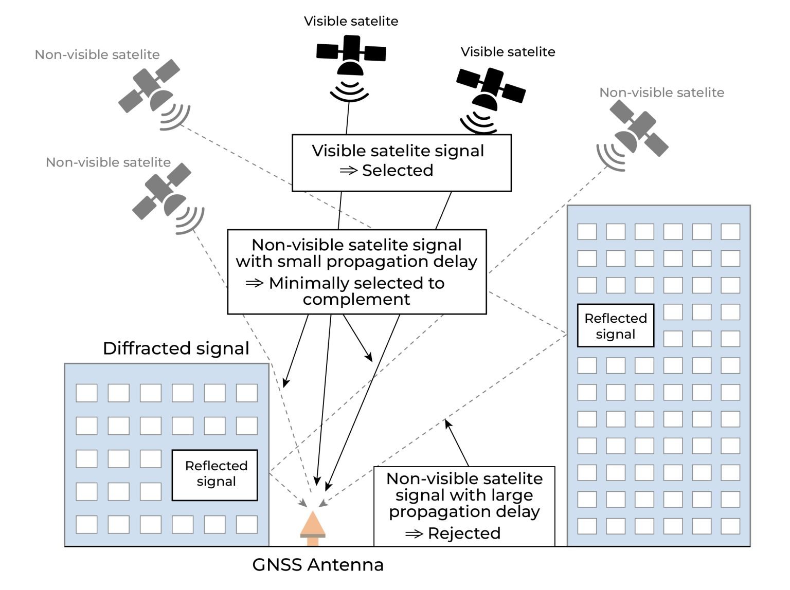GNSS and INS tight-coupling – why does it matter?