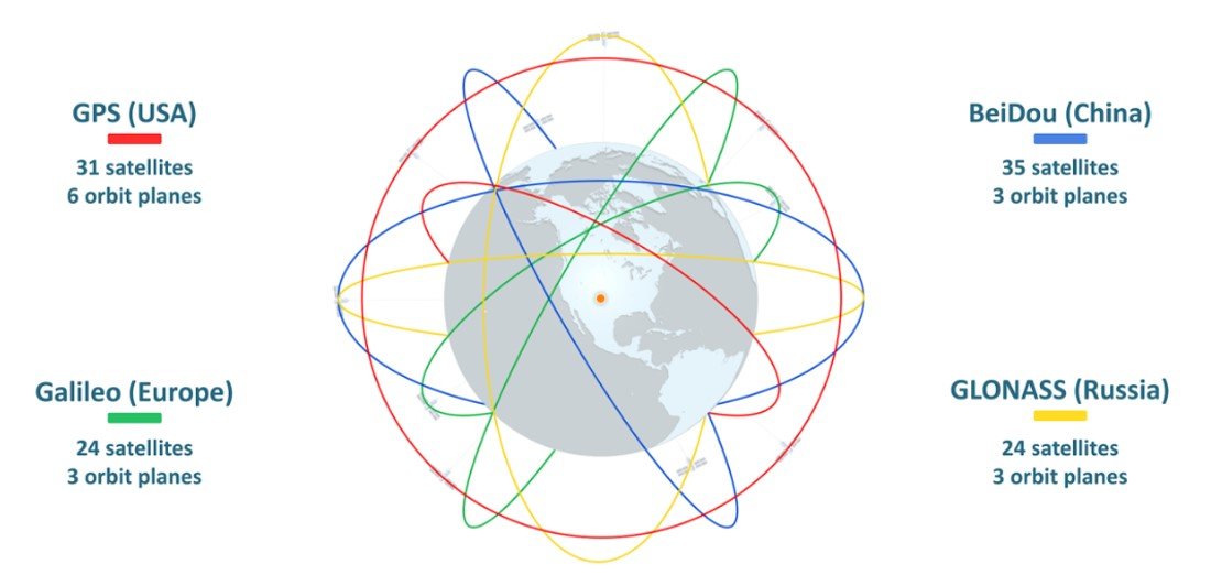 GNSS and Satellite Navigation Explained