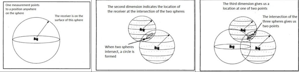 GNSS and Satellite Navigation Explained