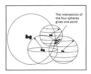 GNSS and Satellite Navigation Explained