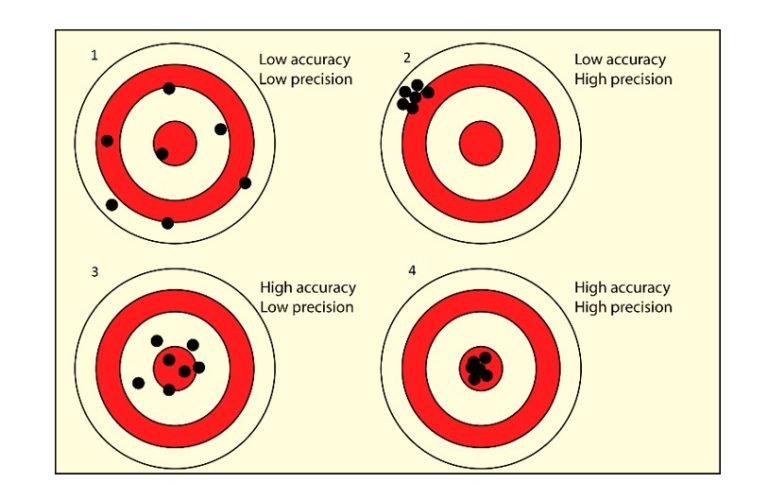 GNSS and Satellite Navigation Explained